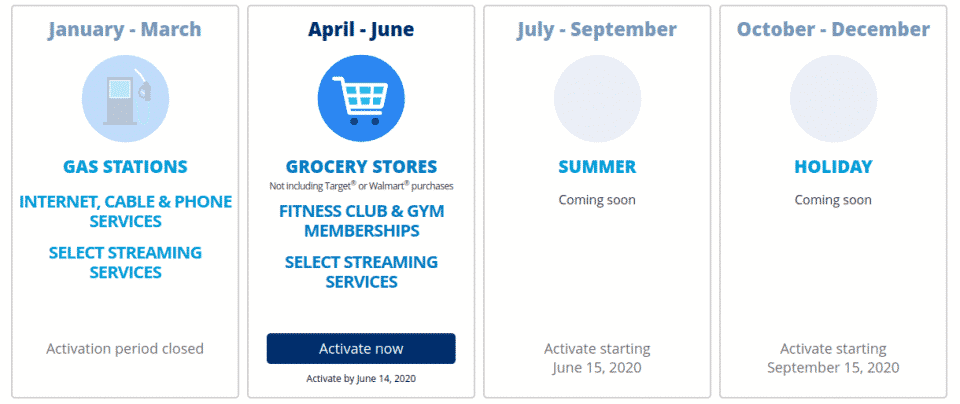 Chase Freedom Calendar: How To 5X Your Ultimate Rewards (2026)